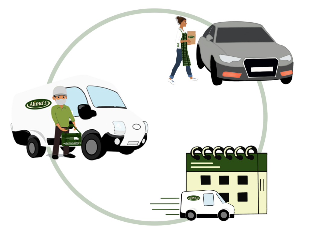 About Alimas - Alima's Roti and Pastry